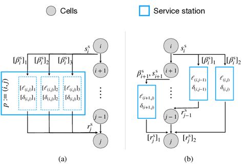 Different Configurations Of The CTM S A A Multimodal Service Station Download Scientific