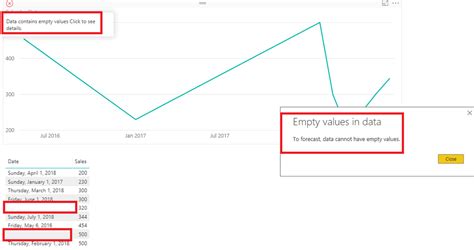 Solved Line Chart Forecast Empty Values In Data Microsoft Fabric