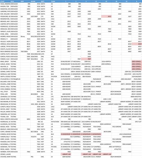 Relocation Spreadsheet Throughout Act Relocation Spreadsheet Daily Maroon — Db