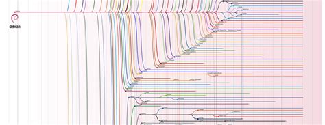 32 Anos Do Linux Você Conhece A História Do So Mais Famoso Da Ti