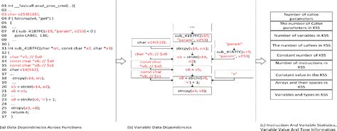 Figure 1 From A Firmware Vulnerability Detection Method Based On Feature Filtering Semantic