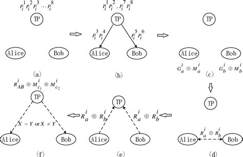 Figure 1 From Two Party Quantum Private Comparison Based On Eight Qubit