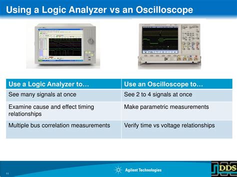 Saleae Logic Analyzer Vs Oscilloscope At Sam Bolivar Blog