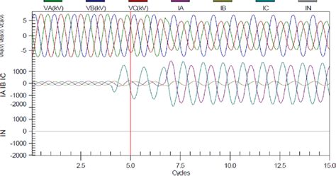 Single Line To Ground Fault In Phase C Evolving Into Phase A [81] Download Scientific Diagram