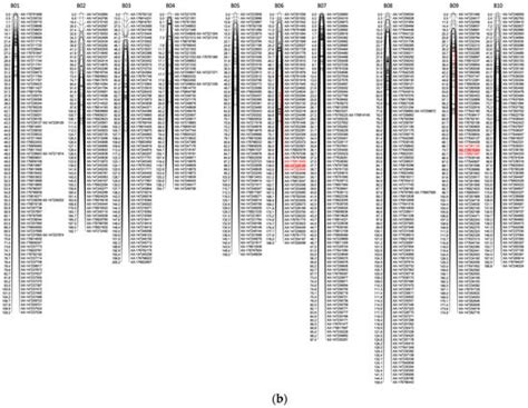 Agronomy Special Issue Pest Control Technologies Applied In Peanut Production Systems