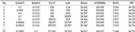 Partial Iterations Of Integrated Optimization Calculation Download