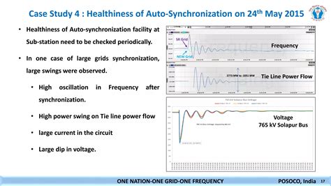Utilization Of Synchrophasors During Synchronization And Operation Of Large Grids Experience