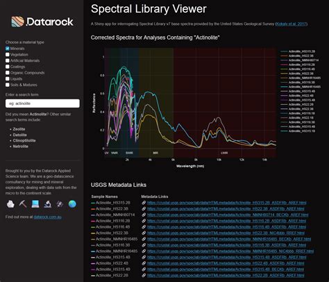 Spectral Library Viewer Datarock