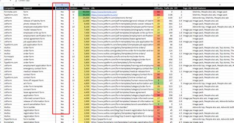 Content Gap Analysis For Saas Websites