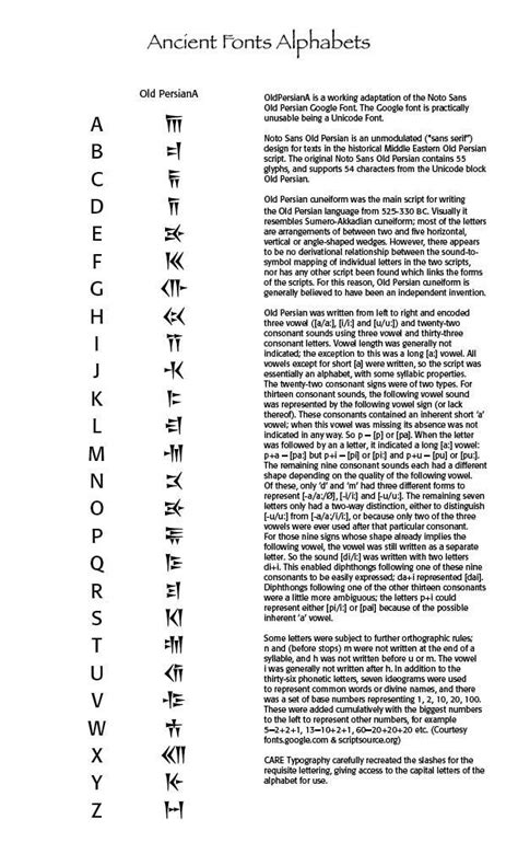 Ancient Alphabets