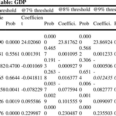 Spline Regression Estimated Result Download Scientific Diagram