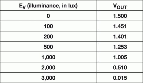A Breakthrough In Fpga Based Deep Learning Inference Edn