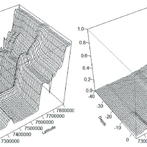 Predictions Based On The Main Interactions From The Brt Model Of Kelp Download Scientific