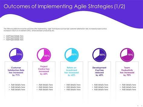 Outcomes Of Implementing Agile Strategies Control Ppt Powerpoint Presentation Visual Aids