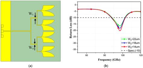 Telecom An Open Access Journal From Mdpi