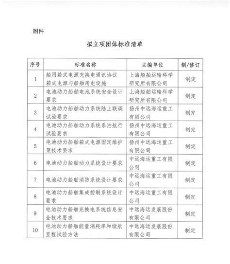 中国船舶工业行业协会关于《船用箱式电源充换电通讯协议箱式电源与船舶用电设施》等10项团体标准的立项公示