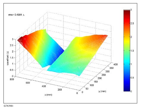 A Movie Shows The Tiling Process Angular Misalignment Is Removed