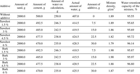 The Consumption Of The Plaster Mixture Components Download