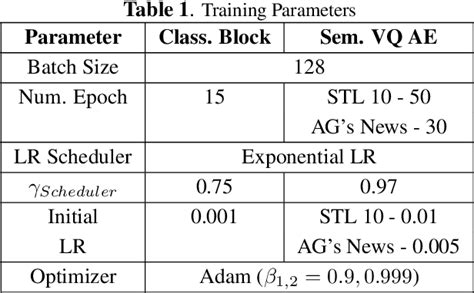 Table 1 From Classification Oriented Semantic Wireless Communications Semantic Scholar