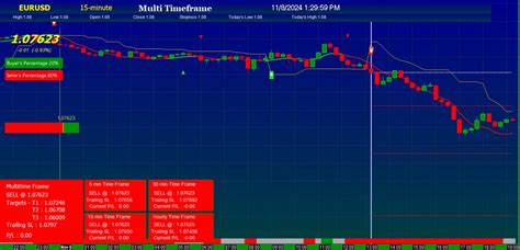 Commodity Analysis Software At ₹ 17000 Piece Commodity Analysis Software In Nashik Id
