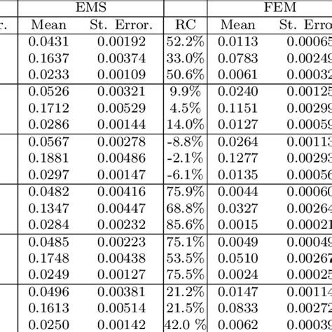 4 Non Deconvolution With The Gamma Component Density γ Download Table