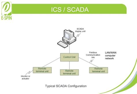 Industrial Control System Icsscada Availability And Security Solution Overview By E Spin