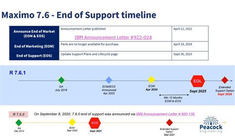 Liam Knapp On Linkedin If Your Company Is Upgrading From Maximo Version 7 X To Maximo Application…