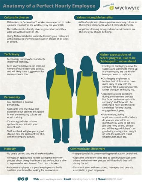 Anatomy Of A Perfect Hourly Employee Pdf