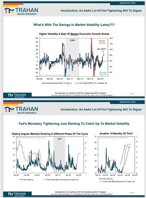 Leo Kolivakis On Linkedin This Morning I Enjoyed Listening To Francois