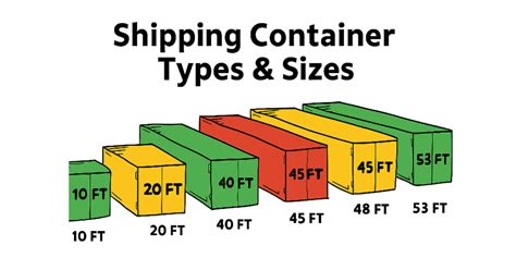 Shipping Container Types And Sizes 20ft40fthigh Cube And More