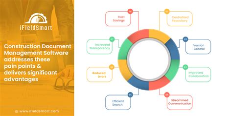Construction Document Management Software Deep Dive Blog