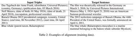 Knowledge Graph Based Synthetic Corpus Generation For Knowledge