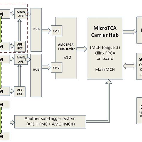 Mcord Afe Electronic Boards Viewed From Both Sides Sipm Socket With