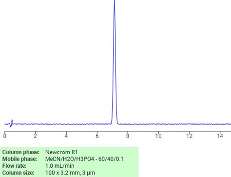 Separation Of Propiomazine On Newcrom R1 Hplc Column Sielc Technologies