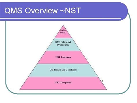 Engineering Processes For Internal Use Only Qms Overview