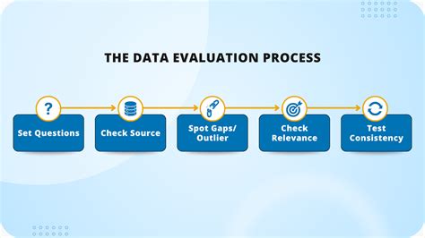 Data Quality Testing 7 Essential Tests