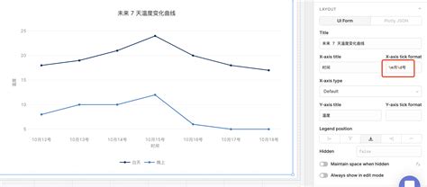 how to use localized formats for date displayed on the x asix values