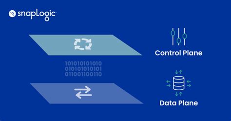 Data Plane Vs Control Plane Whats The Difference