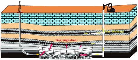 The Multiple Coal Seams Commingling Production With Tectonically Download Scientific Diagram
