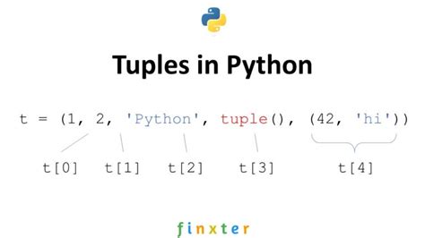 Python Programming Tutorial Cheat Sheets Be On The Right Side Of