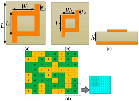 Figure 1 From Wideband Rcs Reduction Using Coding Diffusion Metasurface