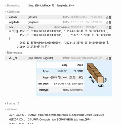 Xarray Unable To Allocate Memory How To Size Up Problem Data Pangeo