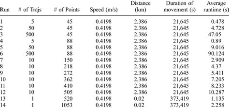 empirical analysis of computational efficiency download table