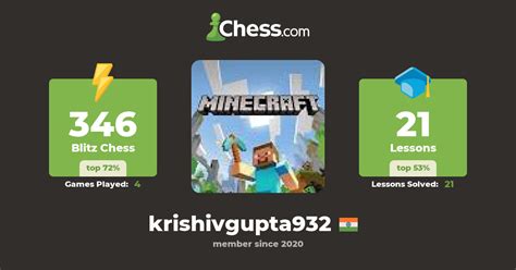 Krishiv Gupta Krishivgupta932 Chess Profile