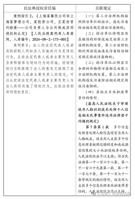 民法典侵权责任一般规定一表通【含侵权编解释】 知乎