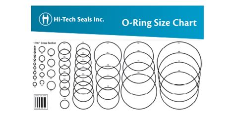 O Rings Metric Size Chart Manufacturer Engineering Guide