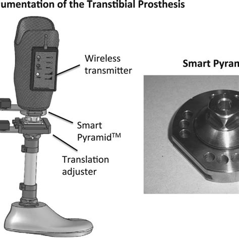 Instrumentation Of The Transtibial Prosthesis And Smart Pyramid™ Download Scientific Diagram