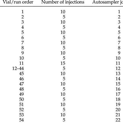 A Schematic Diagram Of Cavity Ring Down Spectroscopy Crds With A