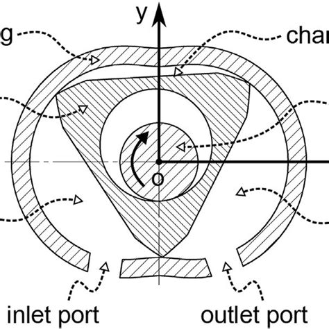 E Schematic Diagram Of The Rotary Engine Download Scientific Diagram