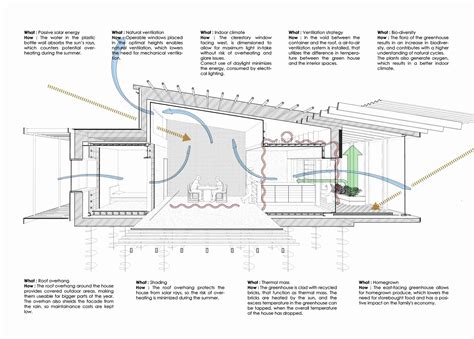 Image Of Two Story Passive Solar House Plans 2023 House Floor Plans